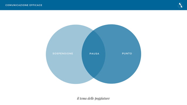 Introduzione al public speaking e alla comunicazione efficace | PPT