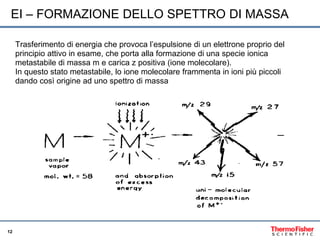 Introduzione alla Spettrometria di Massa in GC | PPSX