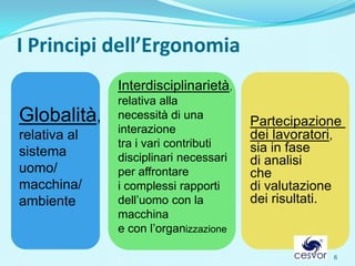 Introduzione all'ergonomia | PDF