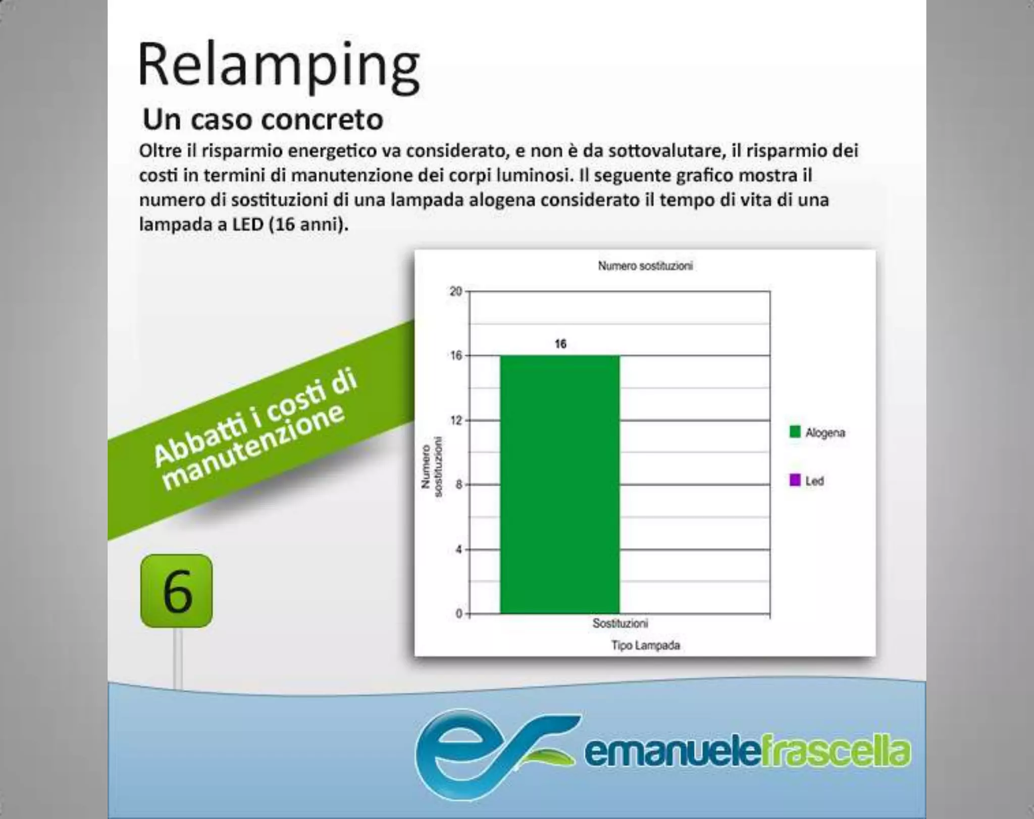 Introduzione al Relamping | PPTX