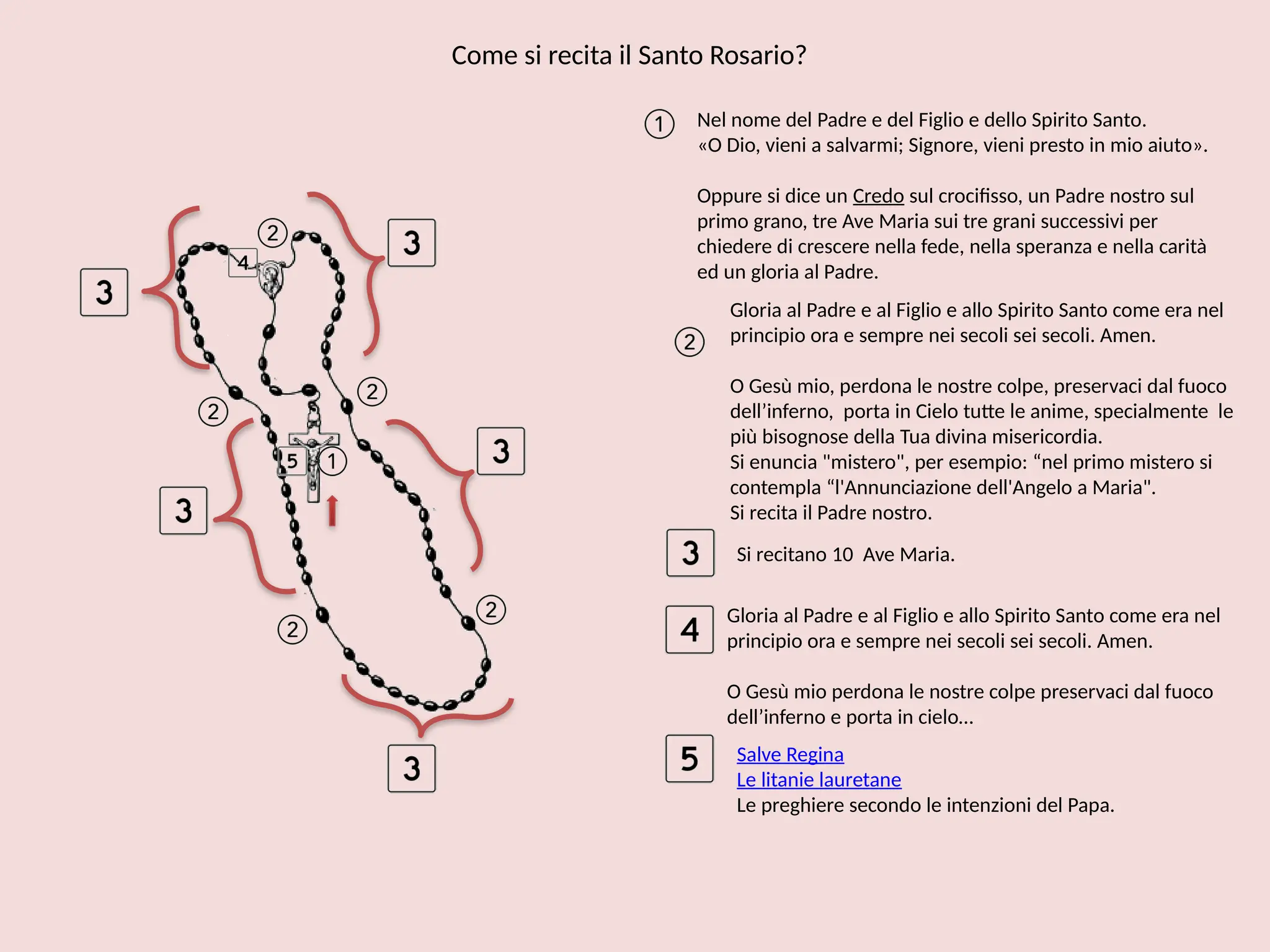 introduzione al santo rosario per i bambini .pptx