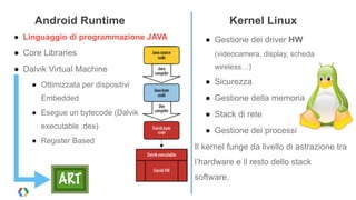 Introduzione ad Android | PDF