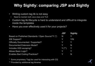 Introduction to Sightly and Sling Models | PPT