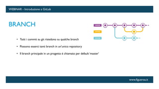 Introduzione a Git e GitLab | PPT
