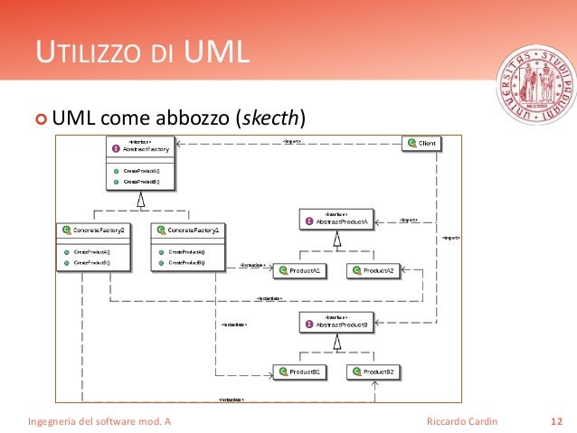 Introduzione a UML