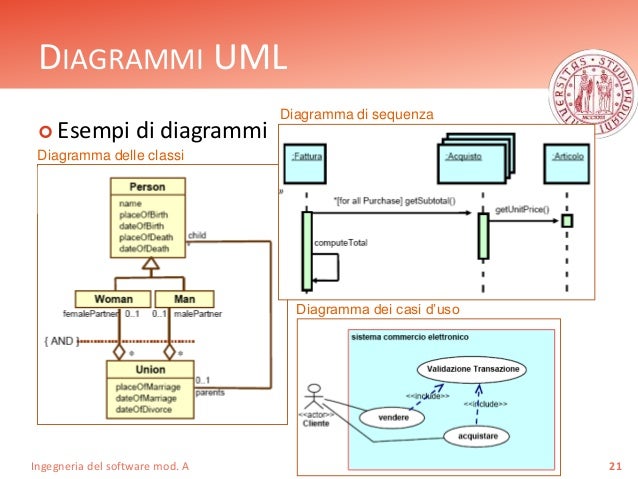 Introduzione a UML