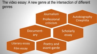 A Brief Introduction to the Video Essay | PPT