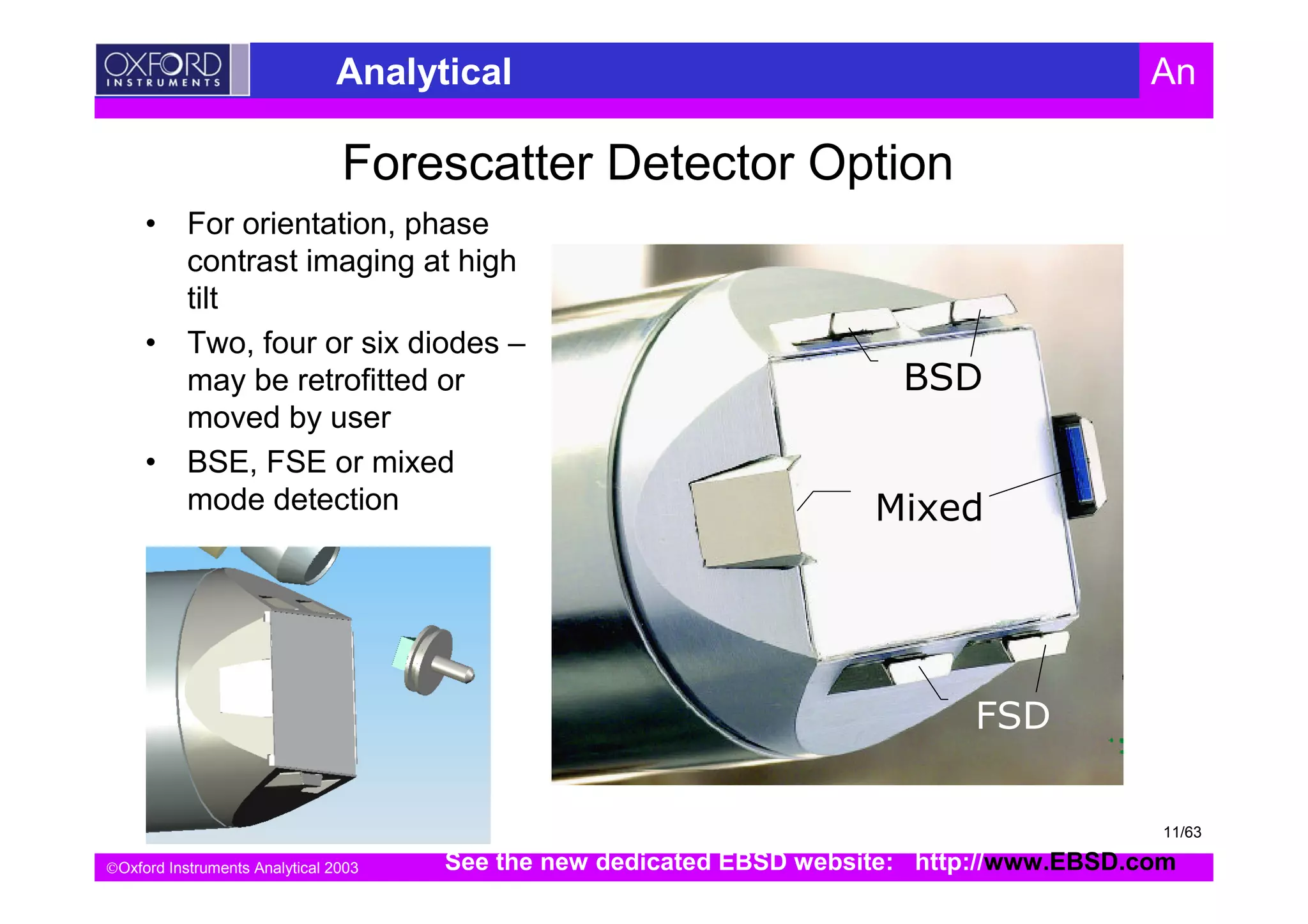 Introduction to EBSD | PDF
