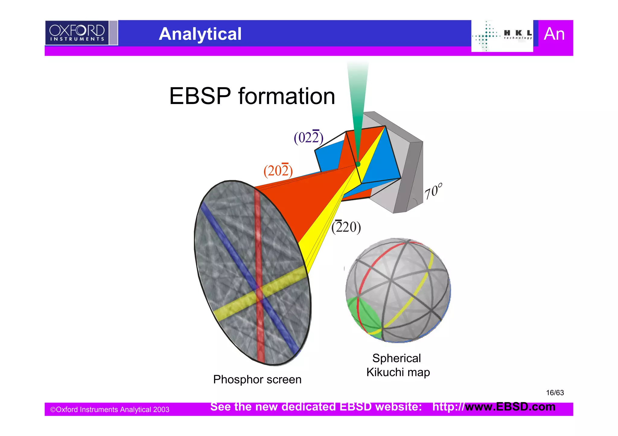 Introduction to EBSD | PDF
