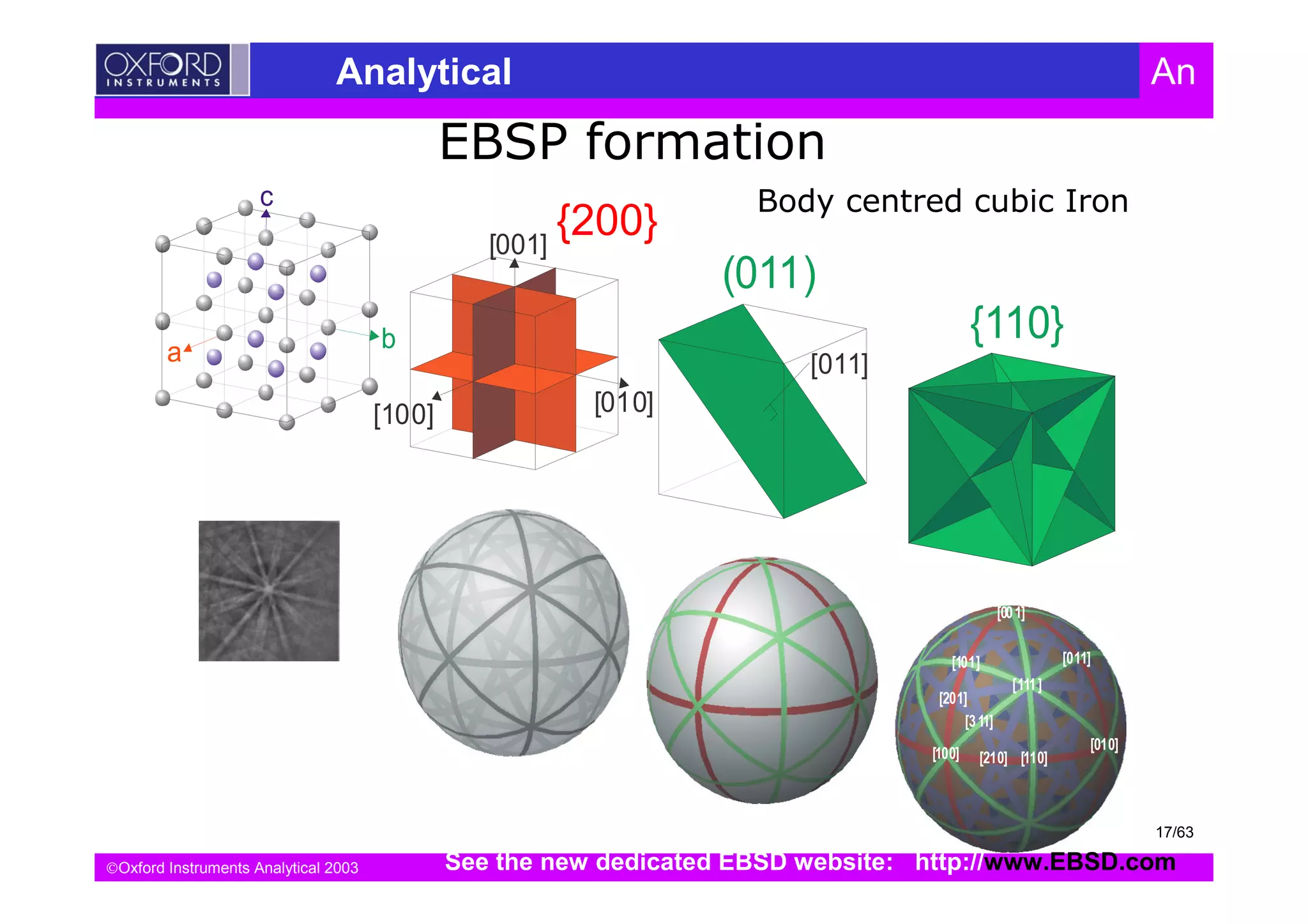 Introduction to EBSD | PDF