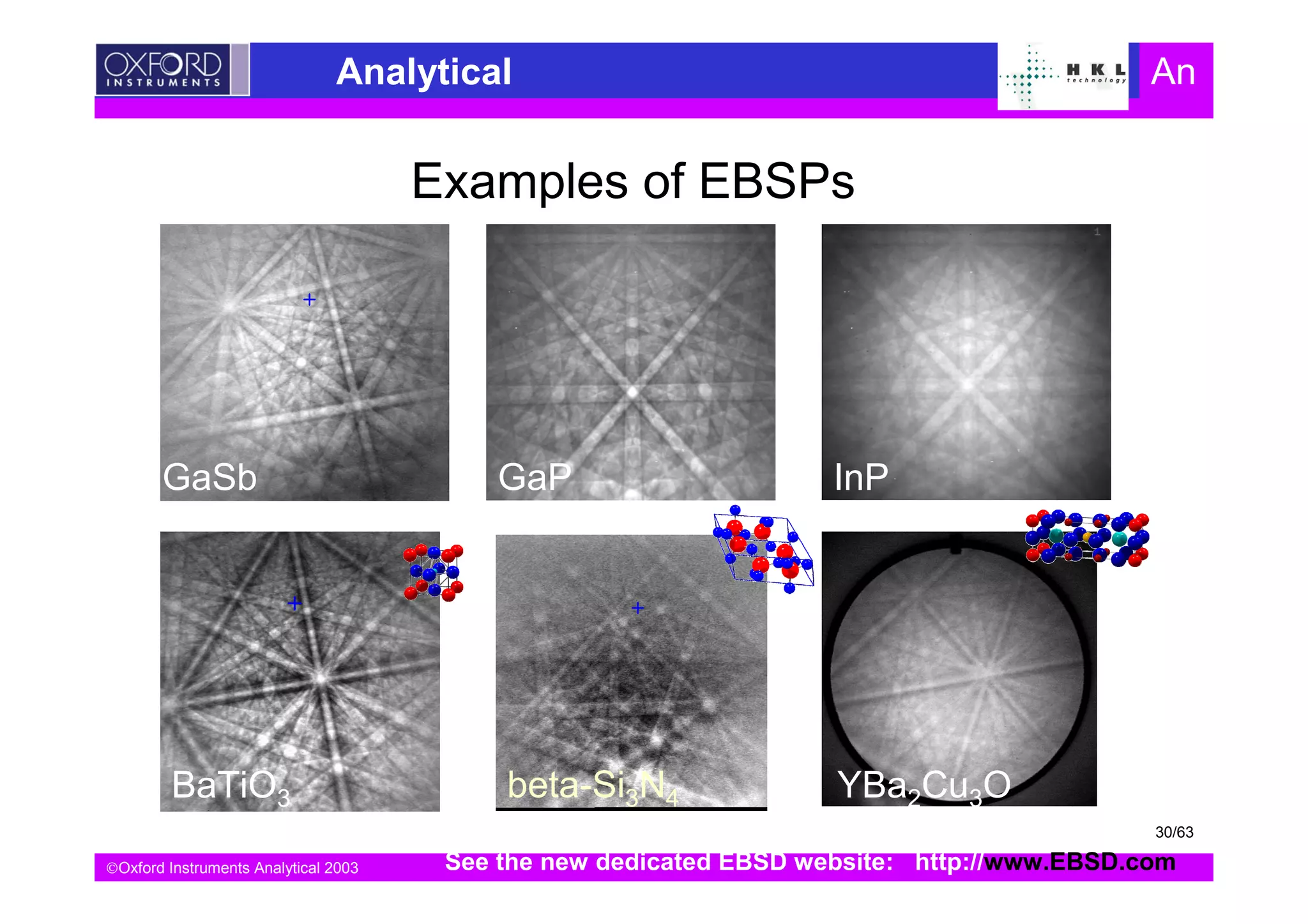 Introduction to EBSD | PDF