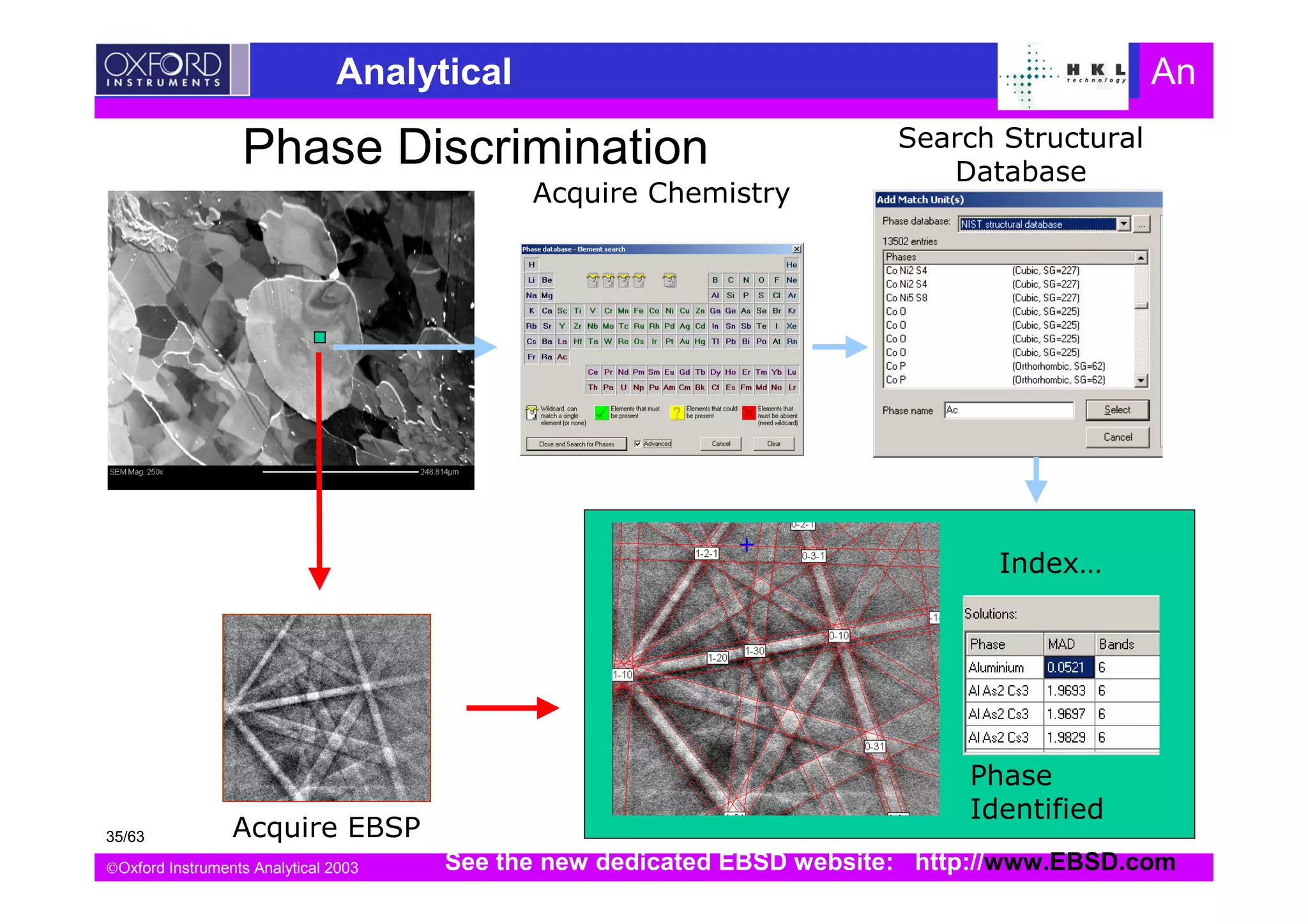 Introduction to EBSD | PDF | Chemistry | Science