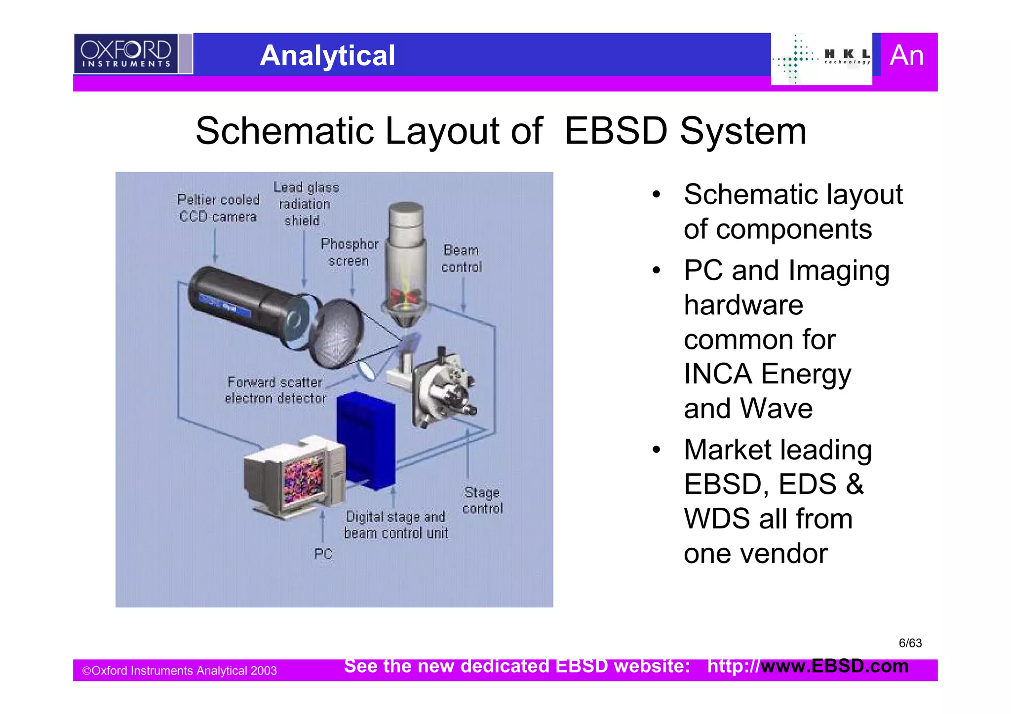 Introduction to EBSD | PDF