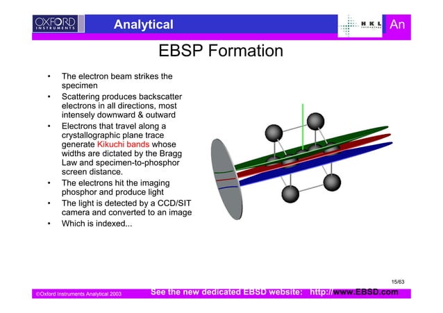 Introduction to EBSD | PDF | Chemistry | Science