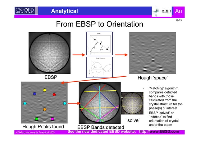 Introduction to EBSD | PDF | Chemistry | Science
