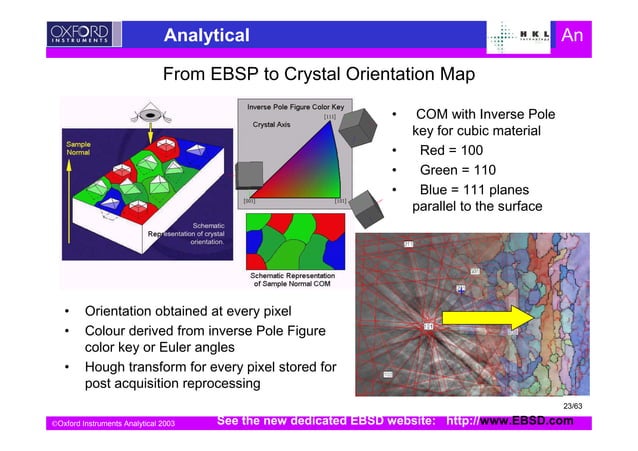 Introduction to EBSD | PDF | Chemistry | Science