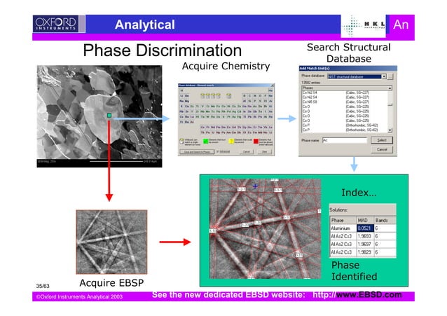 Introduction to EBSD | PDF | Chemistry | Science