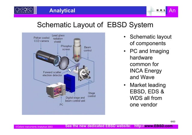 Introduction to EBSD | PDF | Chemistry | Science