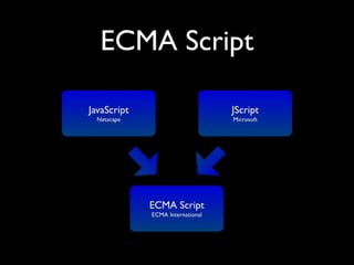 Object meta-level control on ECMA Script 5 | PDF | Web Development | Internet