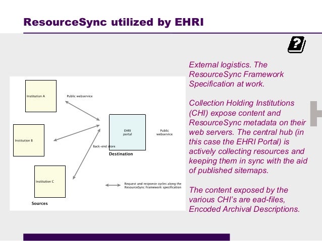 Intro Ehri Metadata Publishing Tool