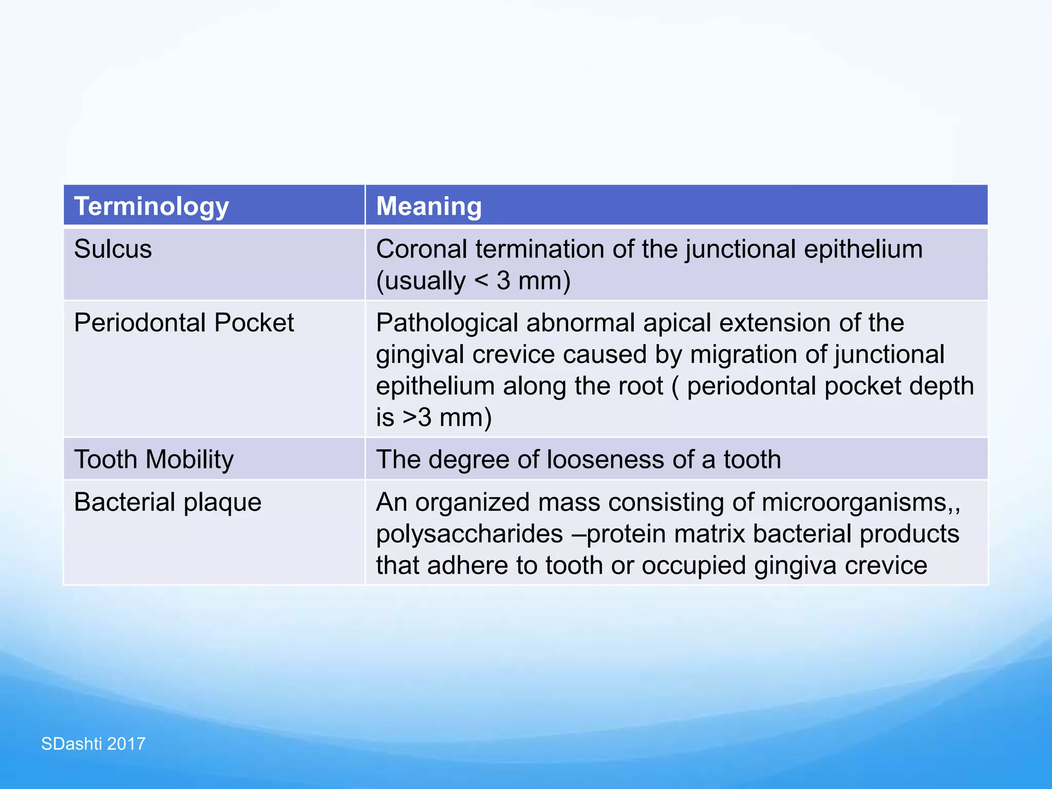 Intro Eight Gingival And Periodontal Diseases Ppt