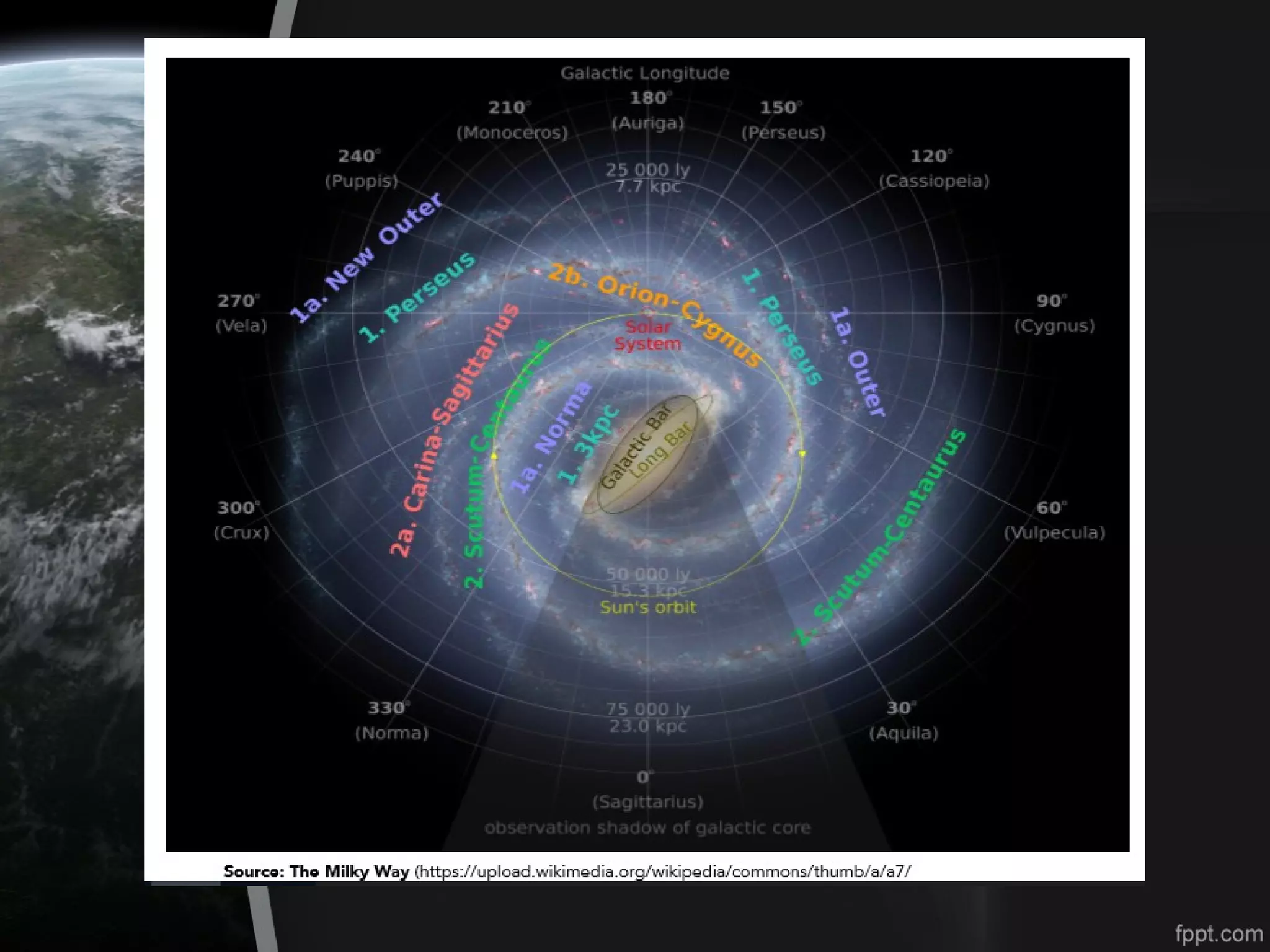 Origin of the Universe and the Solar System | PPT | Geography | Science