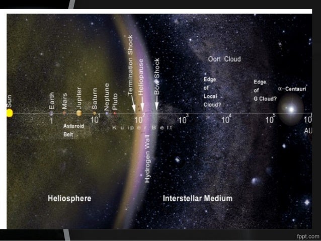 Origin of the Universe and the Solar System