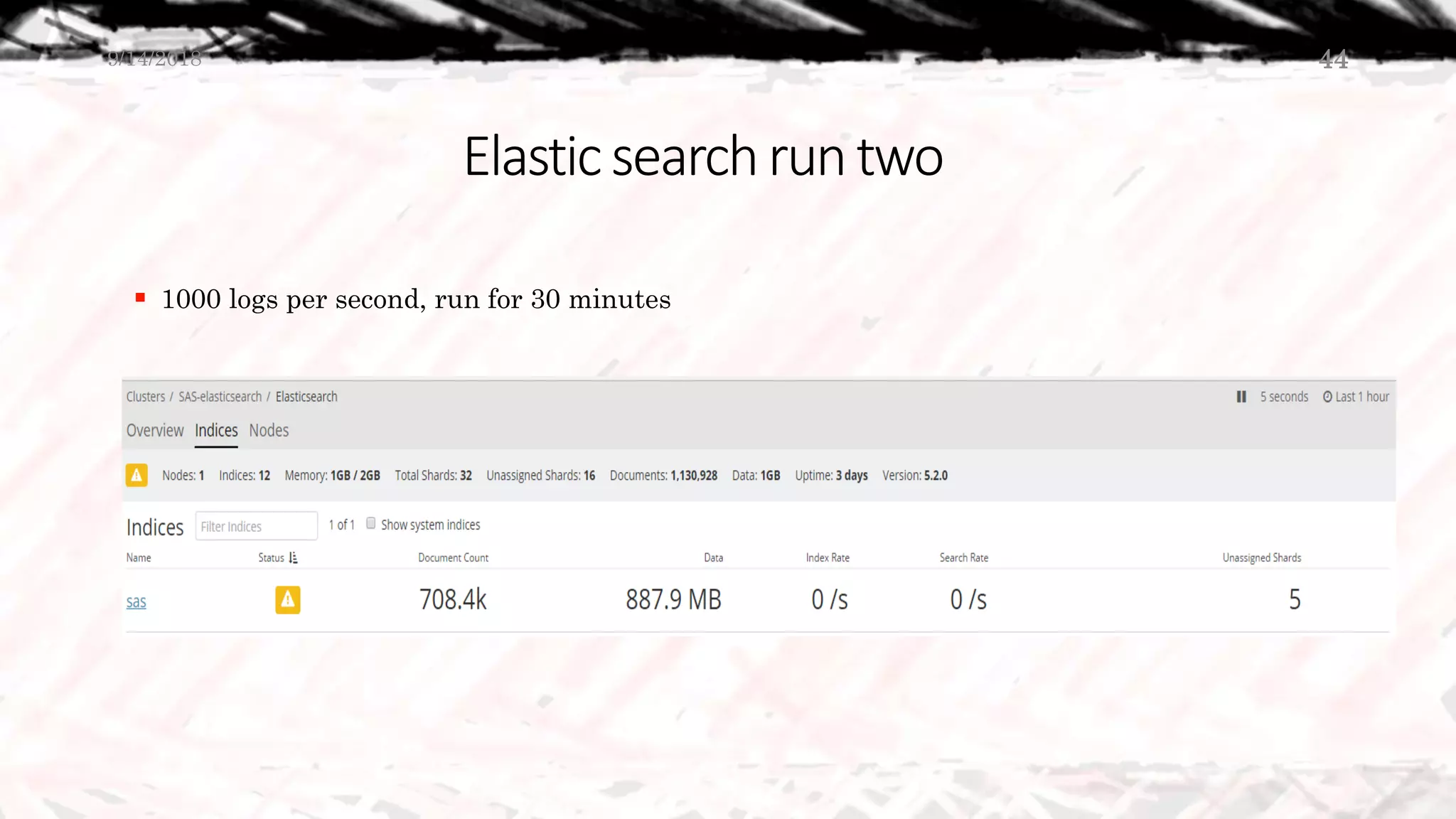 Intro Elasticsearch Taswarbhatti Ppt 