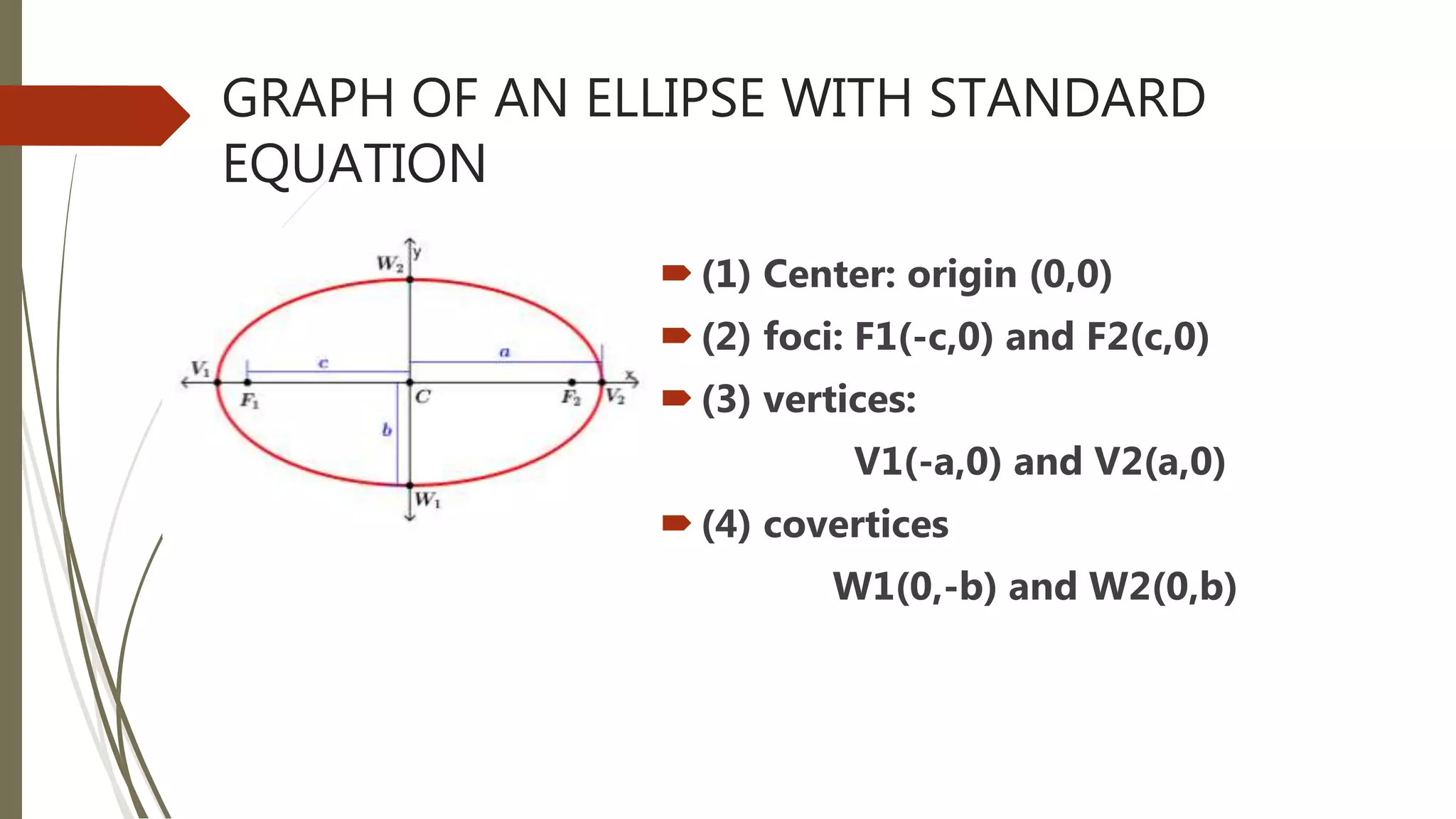 ellipse (An Introduction) | PPTX | Physics | Science