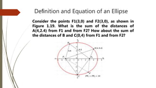 ellipse (An Introduction) | PPTX | Physics | Science