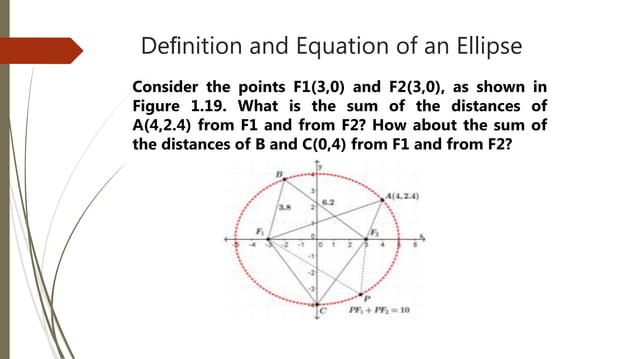 ellipse (An Introduction) | PPTX | Physics | Science