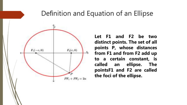 ellipse (An Introduction) | PPTX | Physics | Science