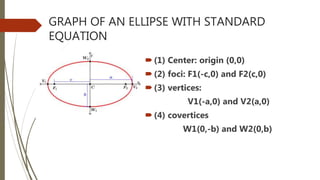 ellipse (An Introduction) | PPTX | Physics | Science