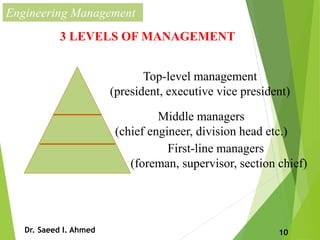 Introduction to Engineering mgt saeed.ppt