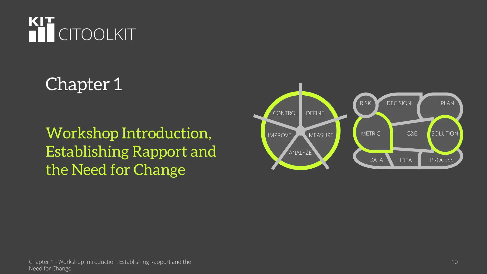 The Continuous Improvement Exercise Library | PDF | Computer Software and Applications | Computing