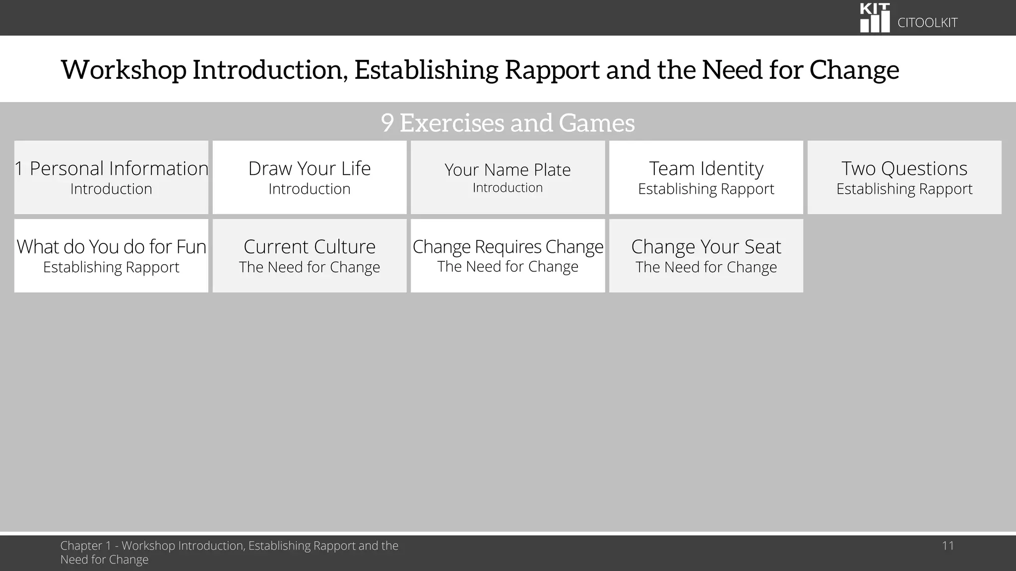 The Continuous Improvement Exercise Library | PDF