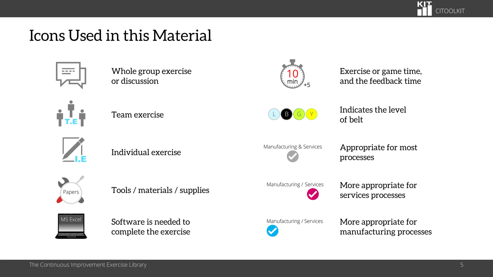 The Continuous Improvement Exercise Library | PDF