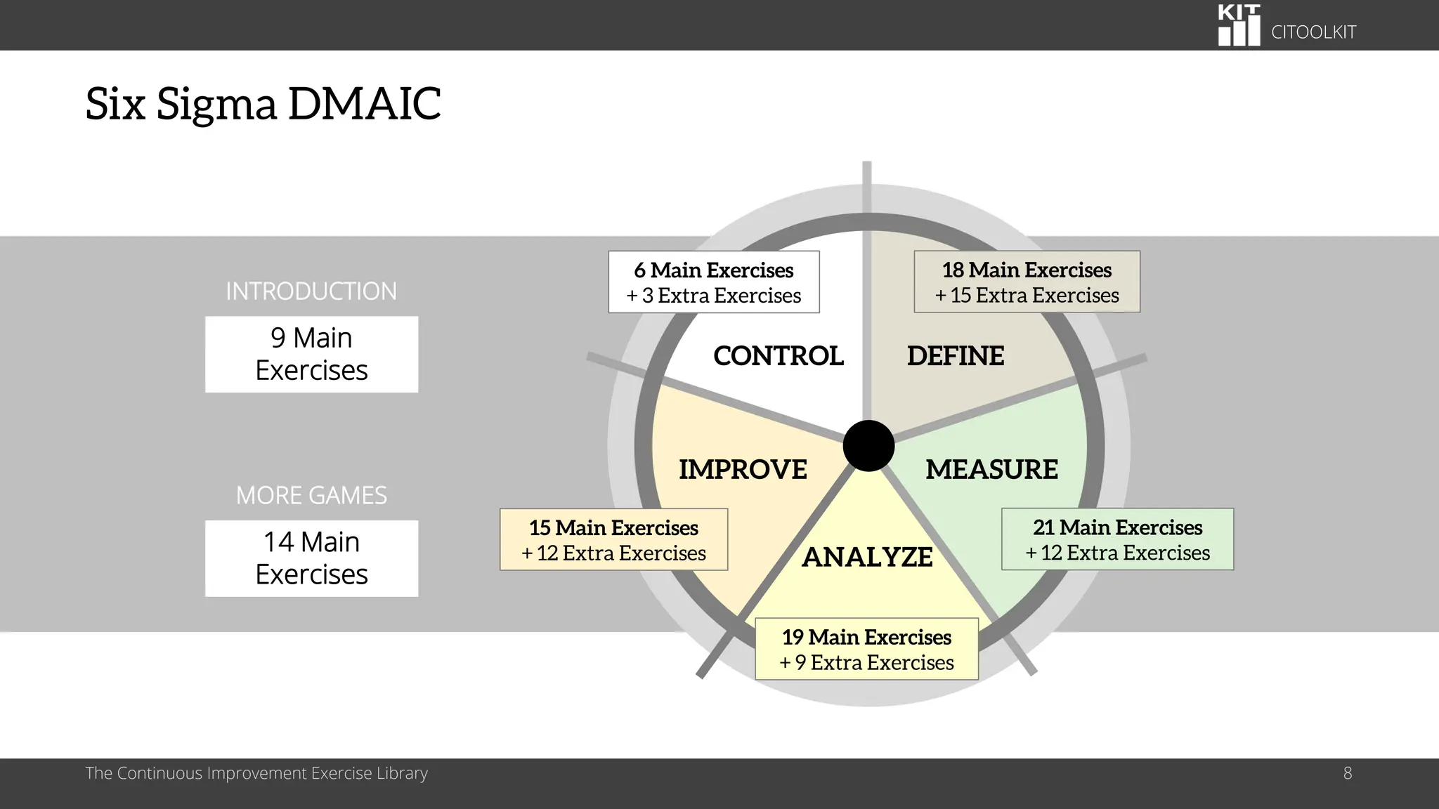 The Continuous Improvement Exercise Library | PDF