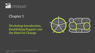 The Continuous Improvement Exercise Library | PDF