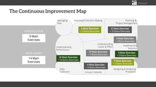 The Continuous Improvement Exercise Library | PDF