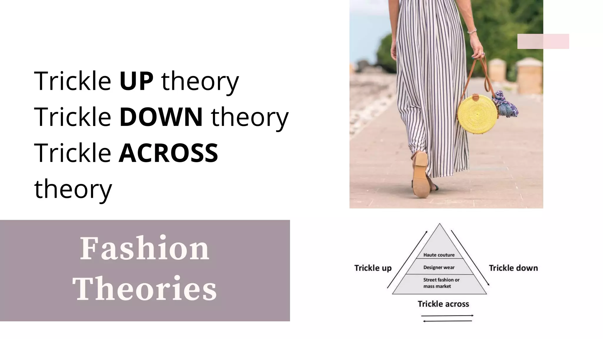 INTRODUCTION TO FASHION | PPTX