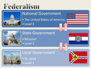 The Difference Between Federalism and Constitutionalism | PPTX