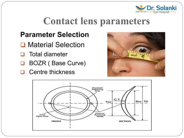 Introduction of contact lens