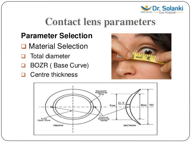 Introduction of contact lens