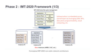 Network Architecture Work in ITU Focus Group IMT-2020 | PPTX