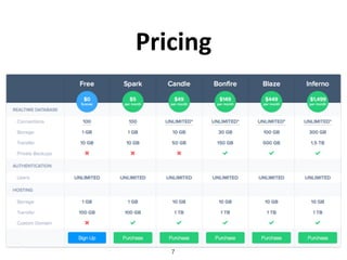Intro firebase | PPT