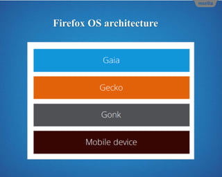 Arabic Introduction For Firefox OS | PPT