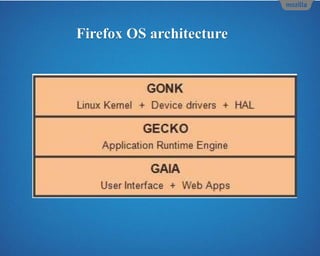 Arabic Introduction For Firefox OS | PPT