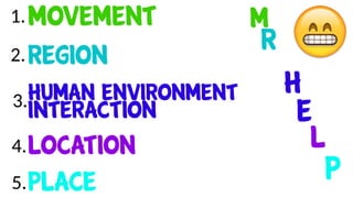 Intro FiveThemesofGeographyPowerpoint.pptx