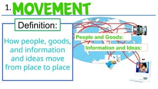 Intro FiveThemesofGeographyPowerpoint.pptx